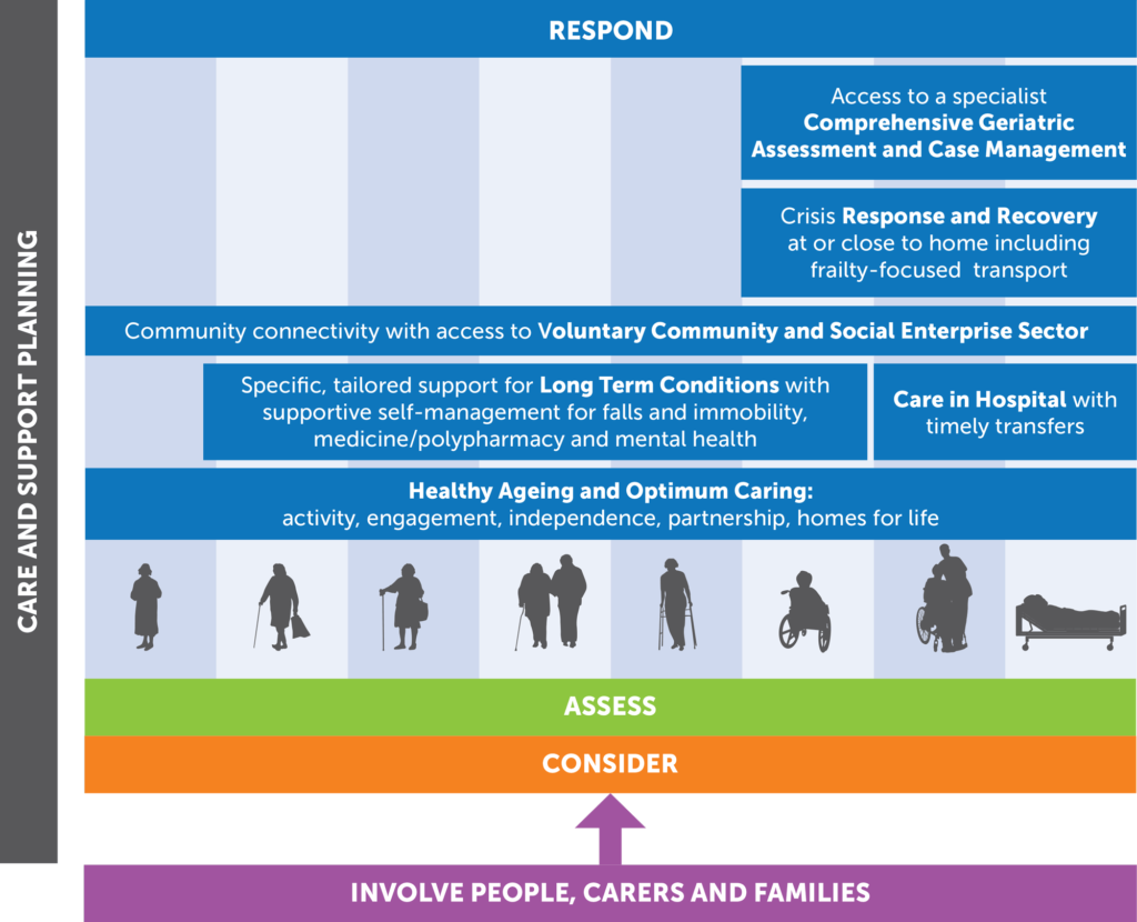 Life Journey « I-Care